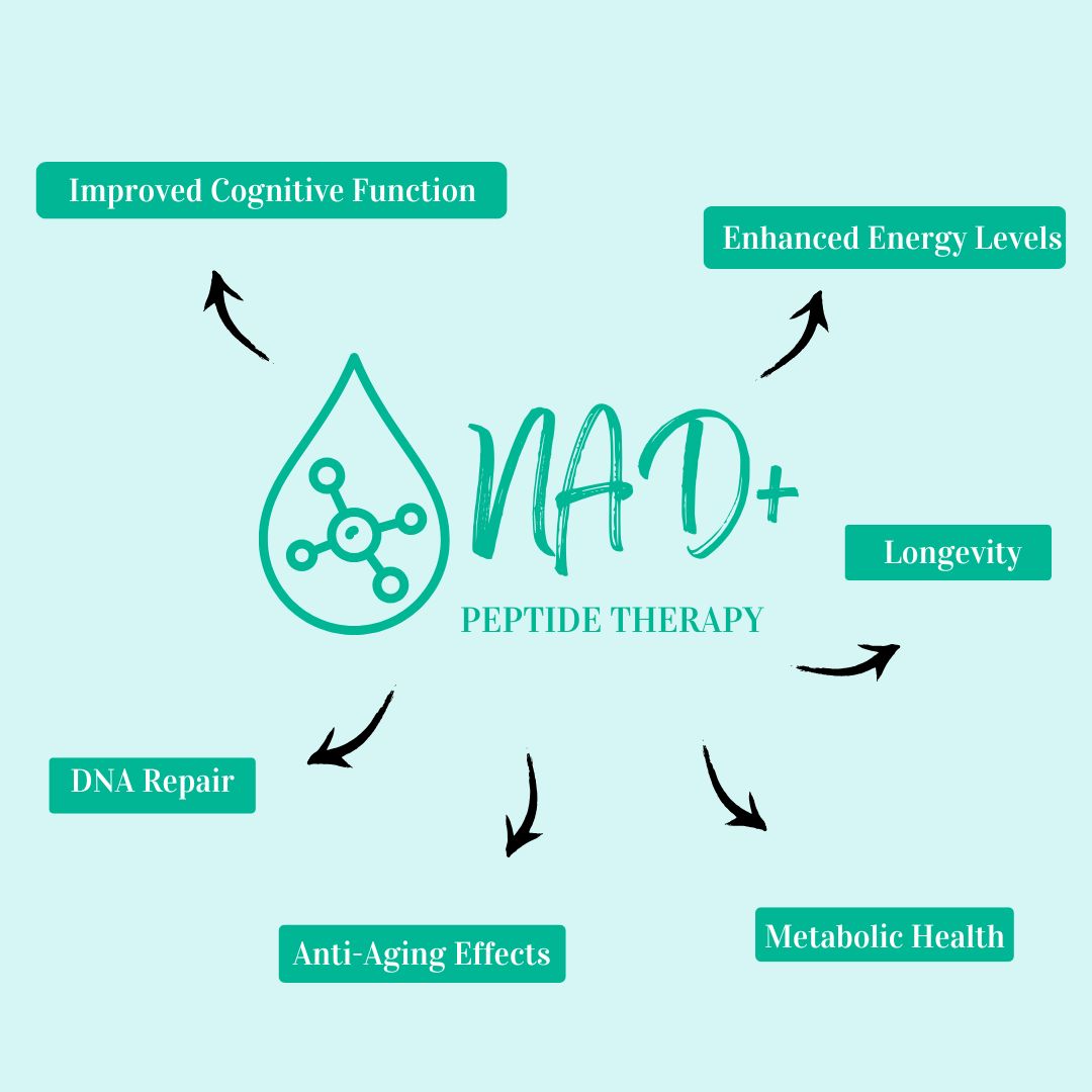 Optimize Your Body from the Inside Out with Advanced Peptide Therapy ...